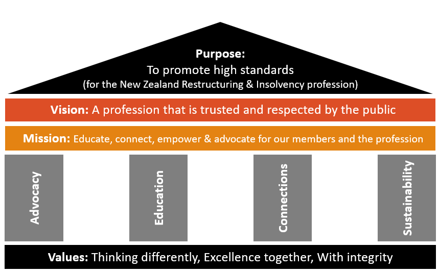OUR STRATEGIC PILLARS | About RITANZ | RITANZ